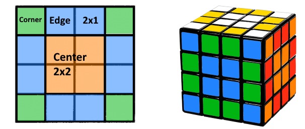 How To Solve The 4x4 Rubik s Cube Beginner s Method