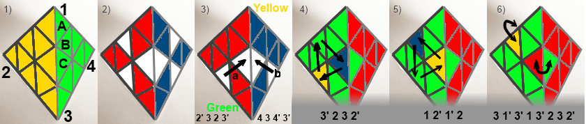 Pyraminx Solution